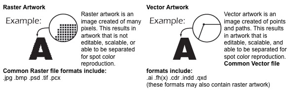 Art Requirements art-requirements